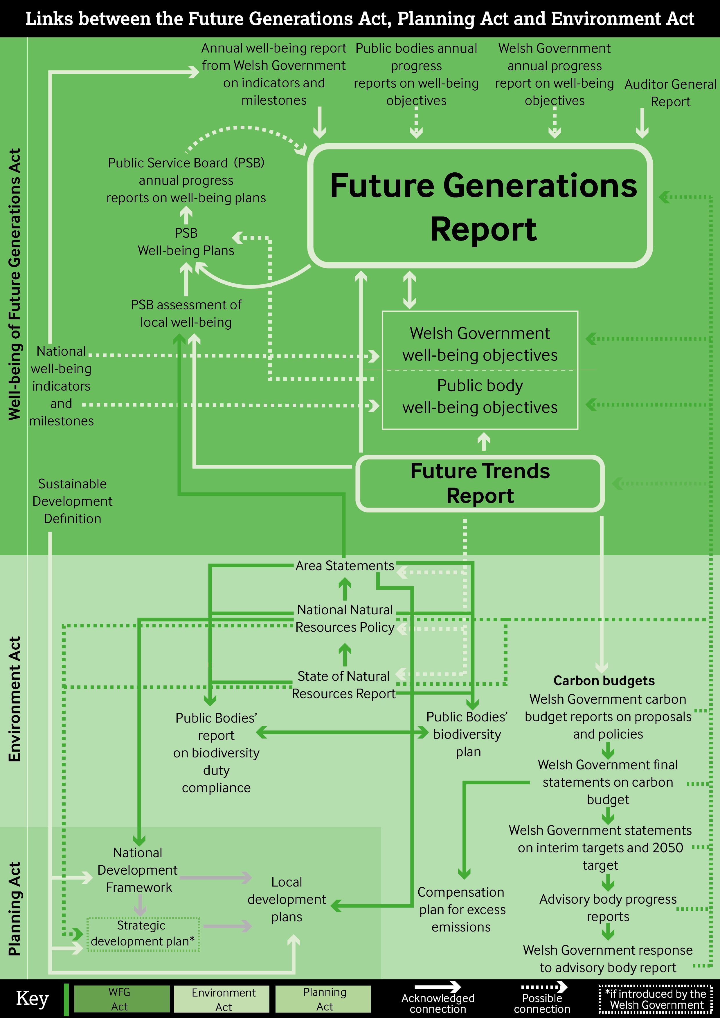 Linking new legislation
