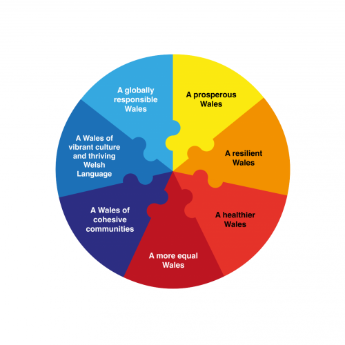 How do you measure a nation’s progress?