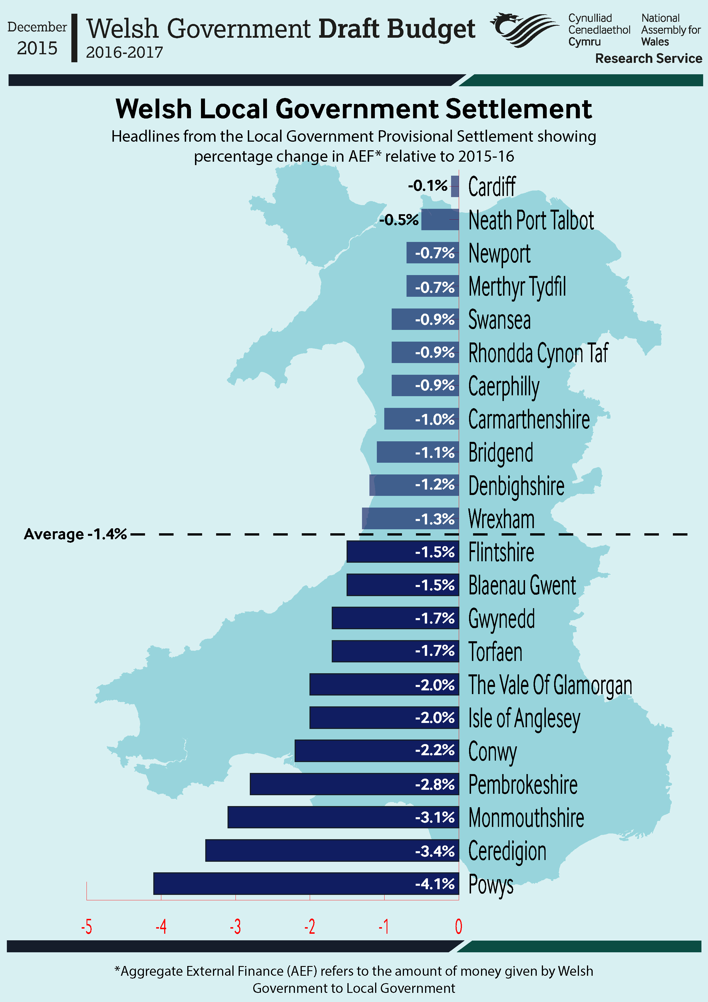 Local Government Provisional Settlement 2016-17