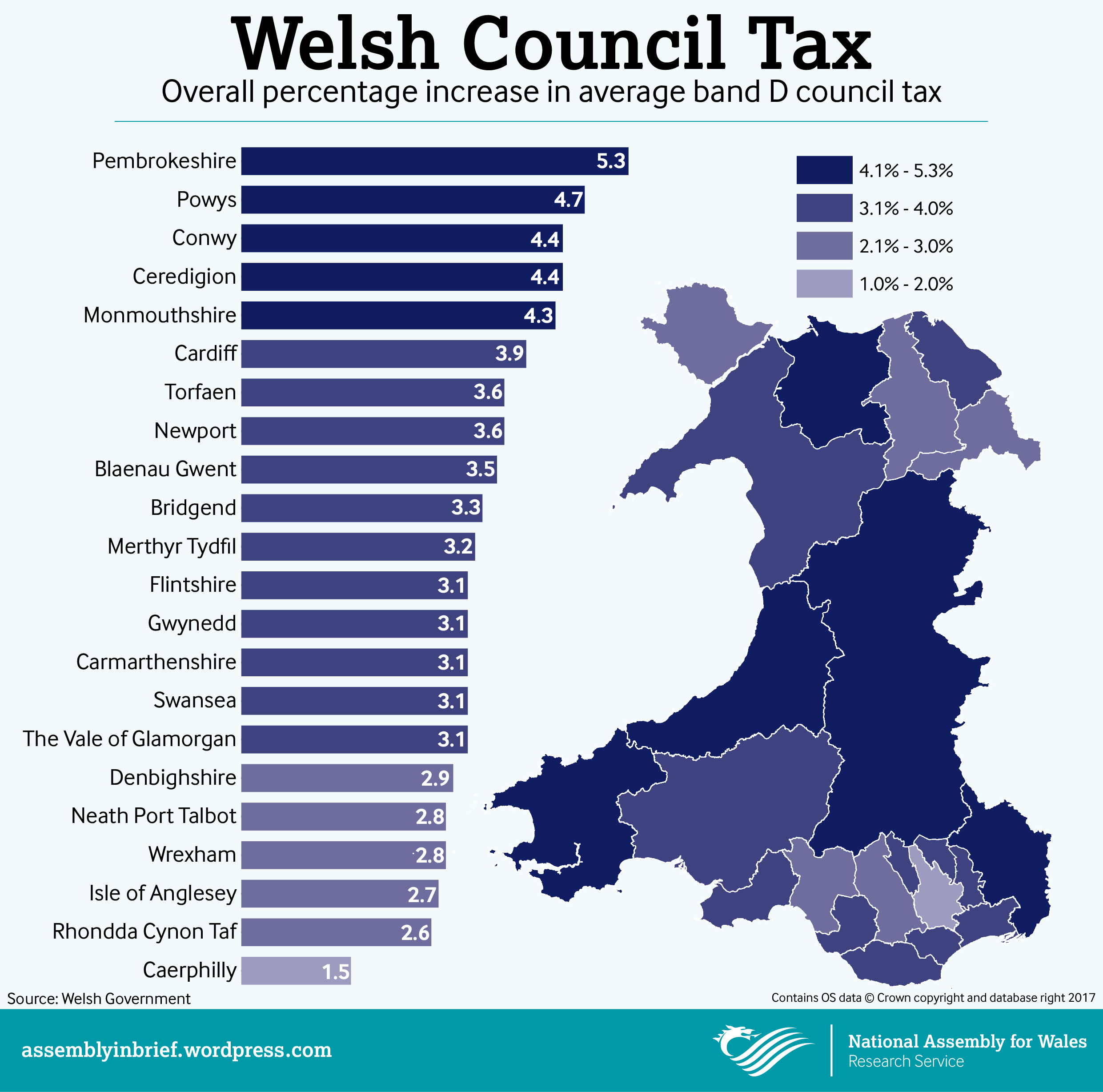 Council tax levels 2017-18