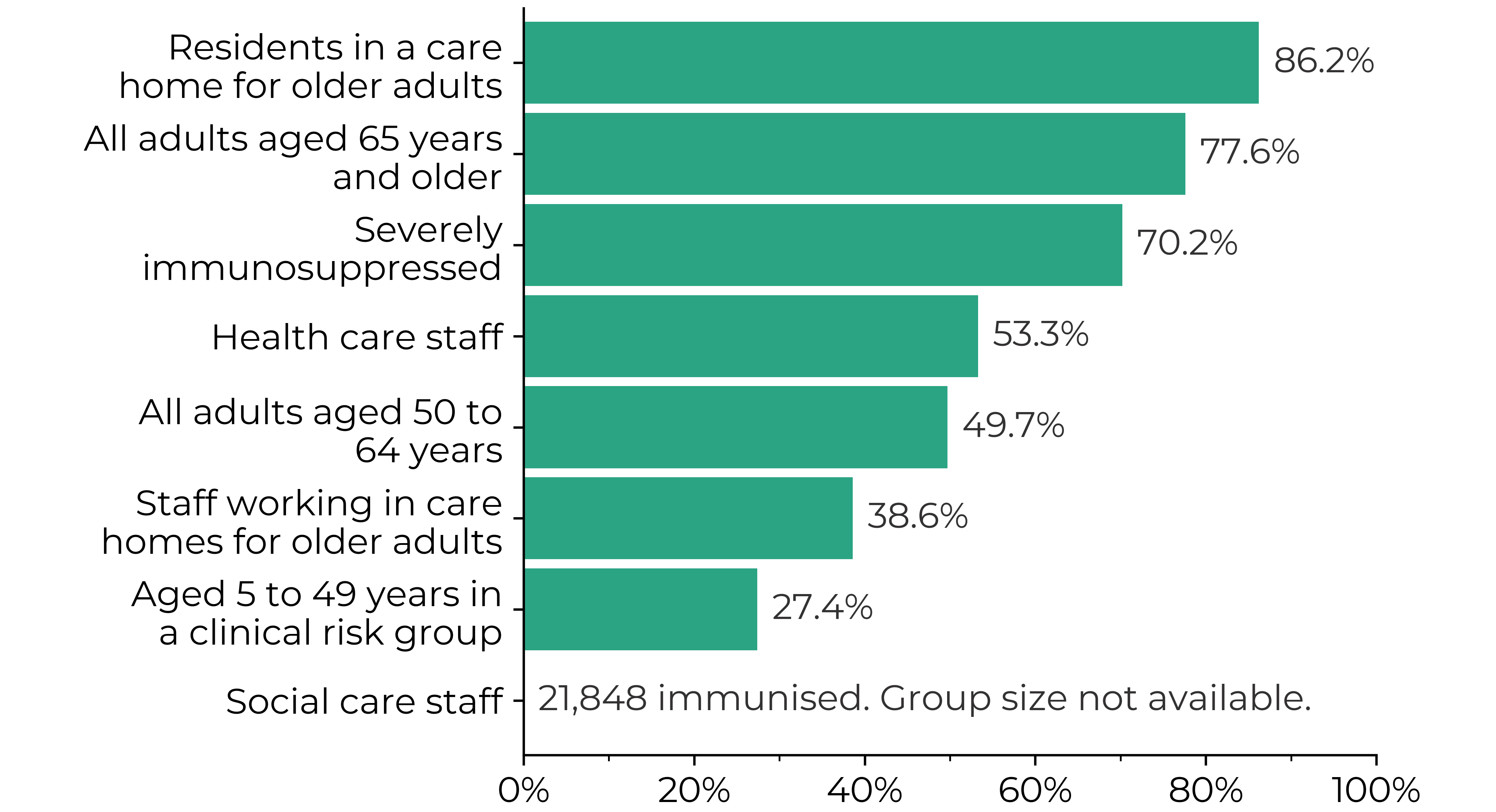 Update on COVID-19 and vaccinations